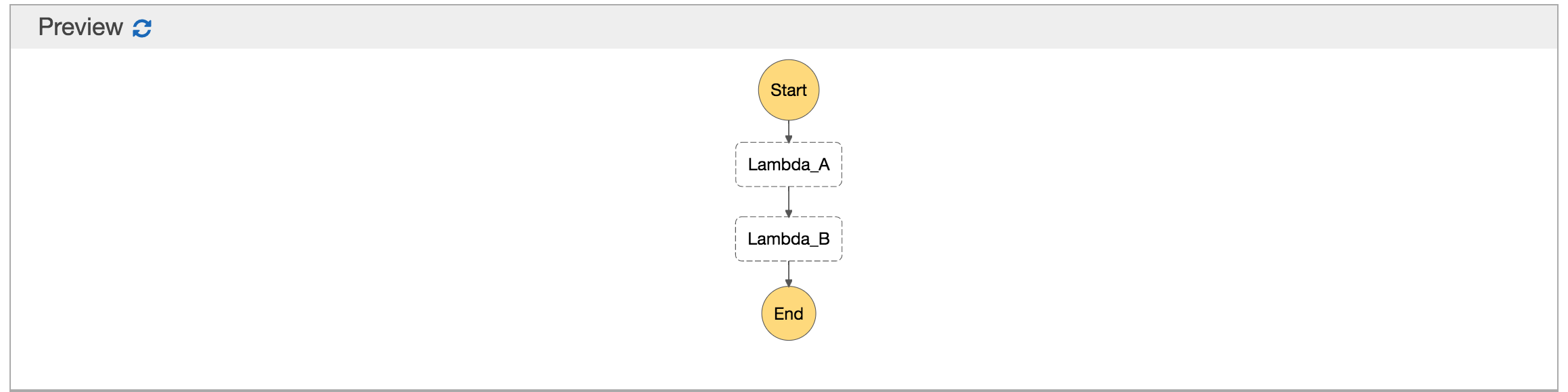 Aws Lambda Read File From S3 Node Js